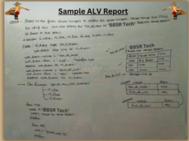 Best way to learn ALV Report in SAP ABAP with step by steps.