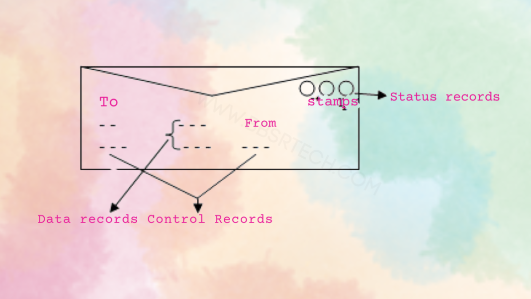 Understanding ALE IDOC in SAP: A Comprehensive Guide steps